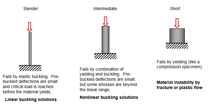Buckling Analysis - FETraining Resource Site