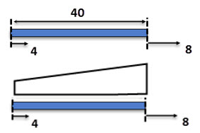Element shape functions Module - FETraining Resource Site