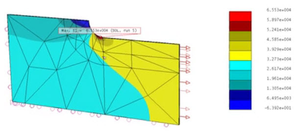 Stress Concentration at a shoulder using P elements - ESRD StressCheck - FETraining Resource Site