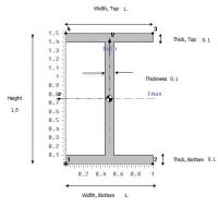 Beam dimensions and downloadable files - FETraining Resource Site