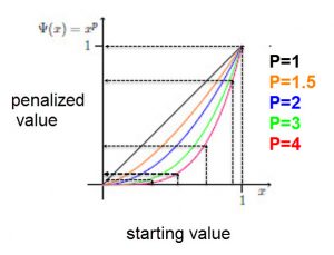 Topology Optimization (Part 1) - FETraining Resource Site