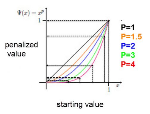 Topology Optimization (Part 1) - FETraining Resource Site