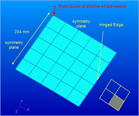 Dimensions and Loading - FETraining Resource Site